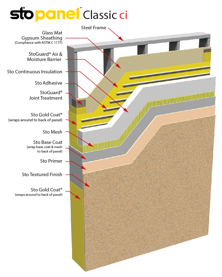 StoPanel Classic ci – Centerline Prefab